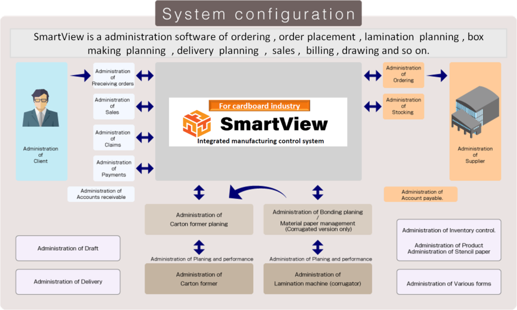 SmartView_1 | System trust Co.,Ltd.